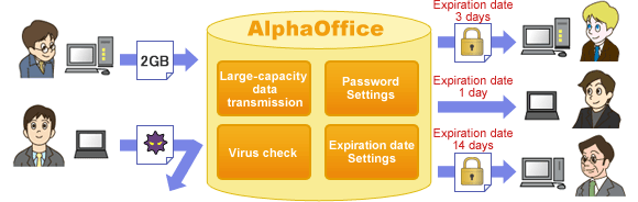 AlphaOffice | Otsuka Corporation